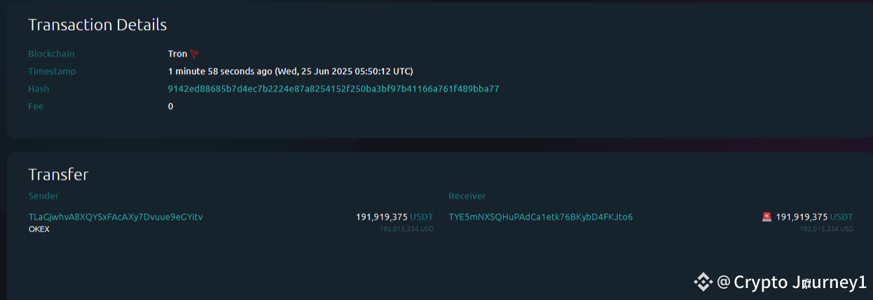 🚨 Whale Alert: 191.9M USDT Moved from OKEX! 🚨 $1 | Crypto Journey1 on Binance Square