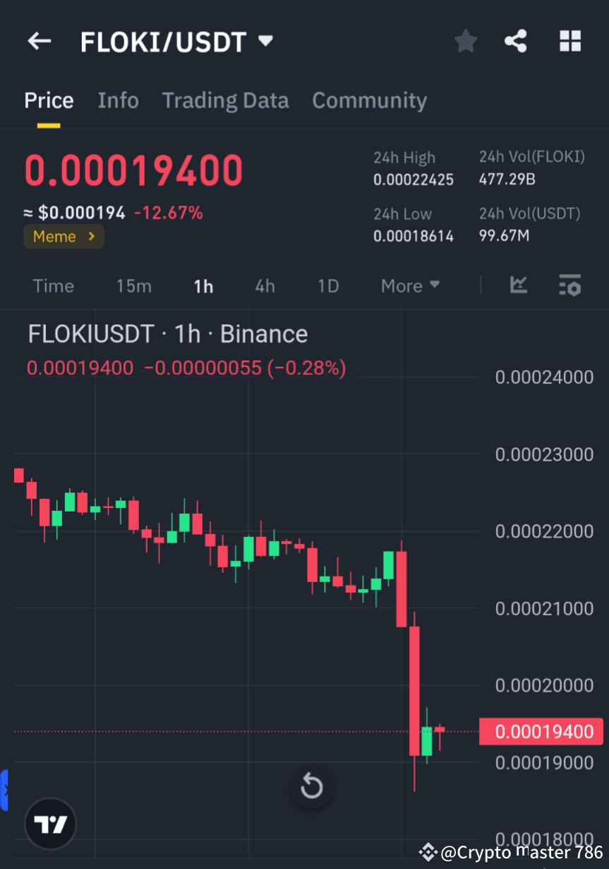 $FLOKI 🚀 FLOKI/USDT Technical Analysis - Bulls Eyeing a B | Crypto Master 786 on Binance Square