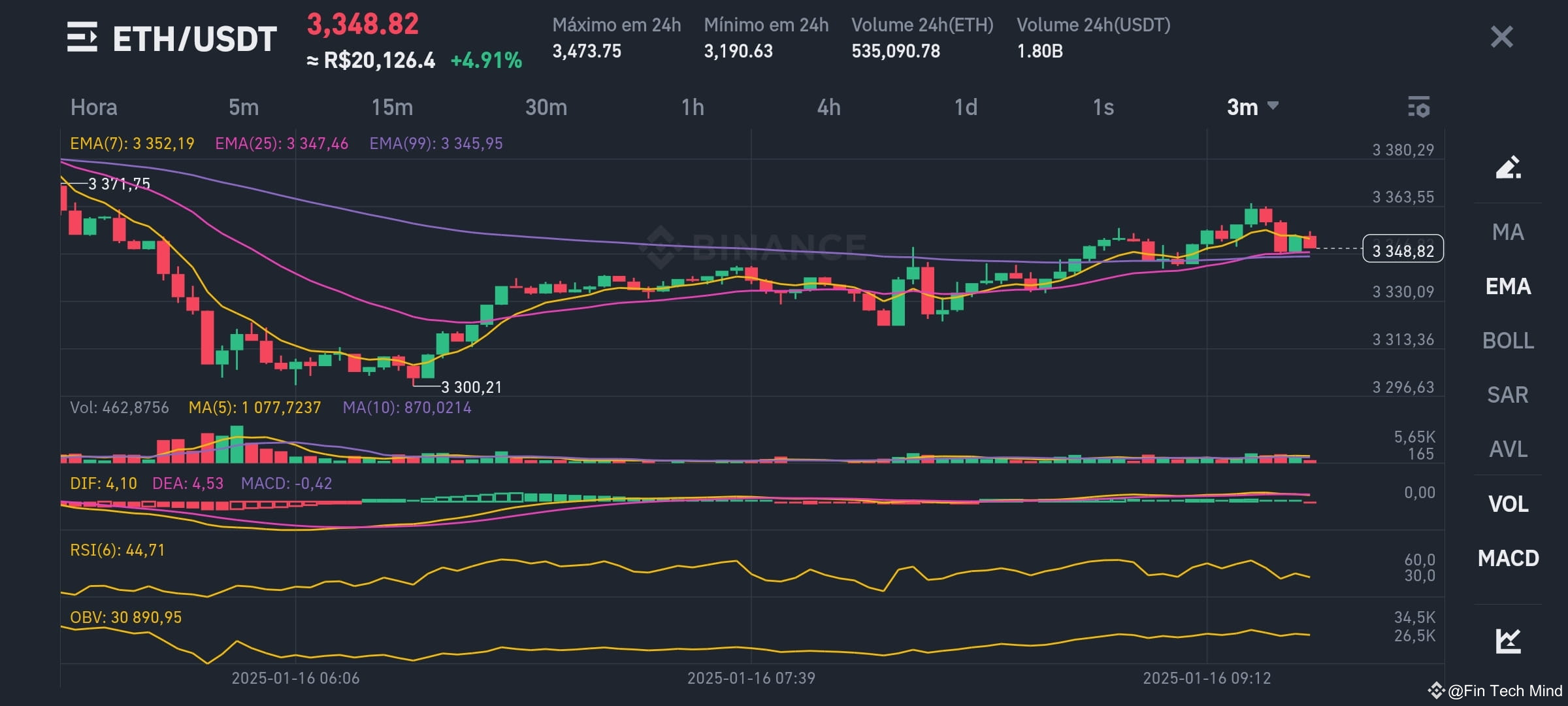 Indicators and Lines: 1. EMAs (Exponential Moving Averages) | Fin Tech ...