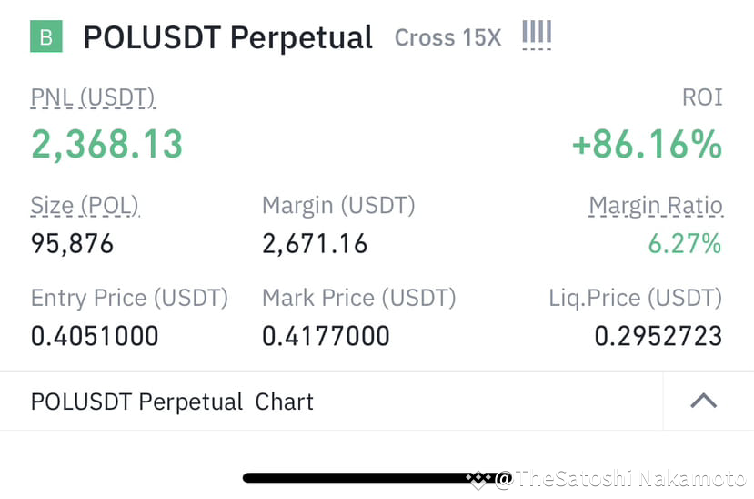 $POL As I Told You Matic (Now POL ) is Gem This Coin will Gi ...