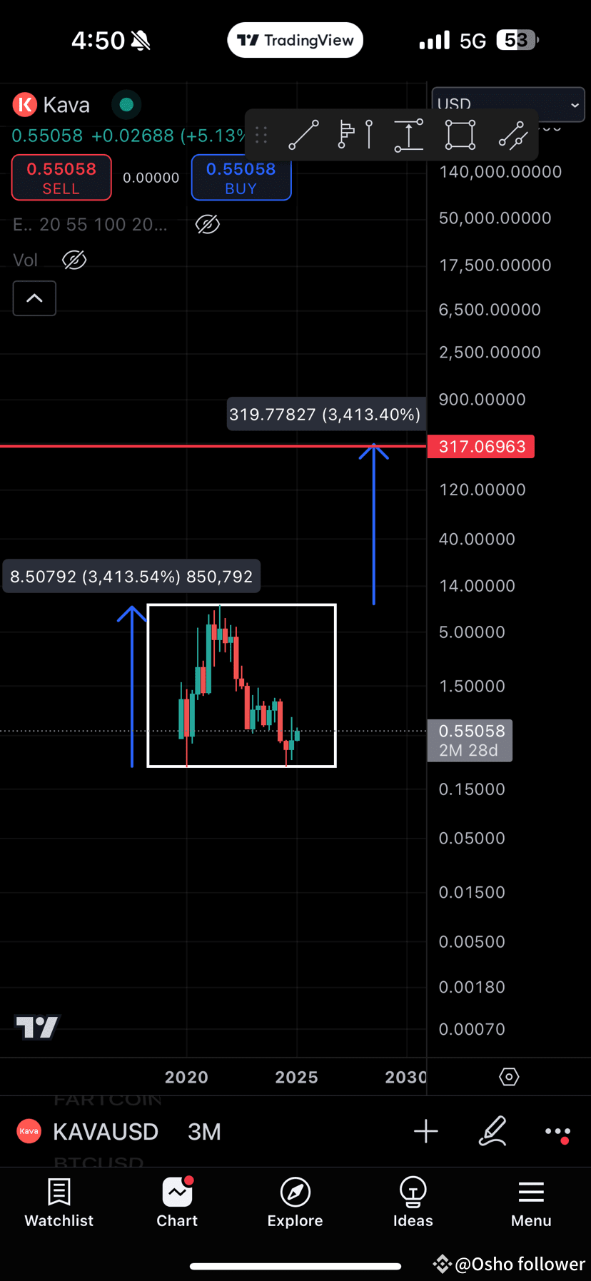 KAVA Eyes $300 Target After Consolidation Phase KAVA/USDT i | Osho ...