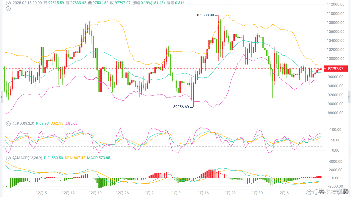 Mu Feng looks at the trend: Analysis and trading ideas for | 幕枫看趋势 on ...