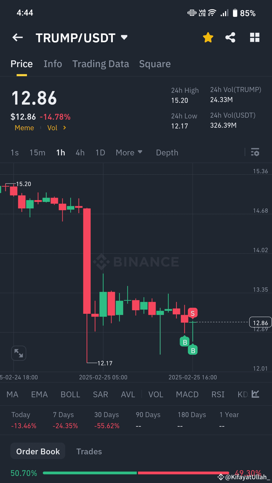 hey this is time to make some real money 🤑 just buy and hol ...