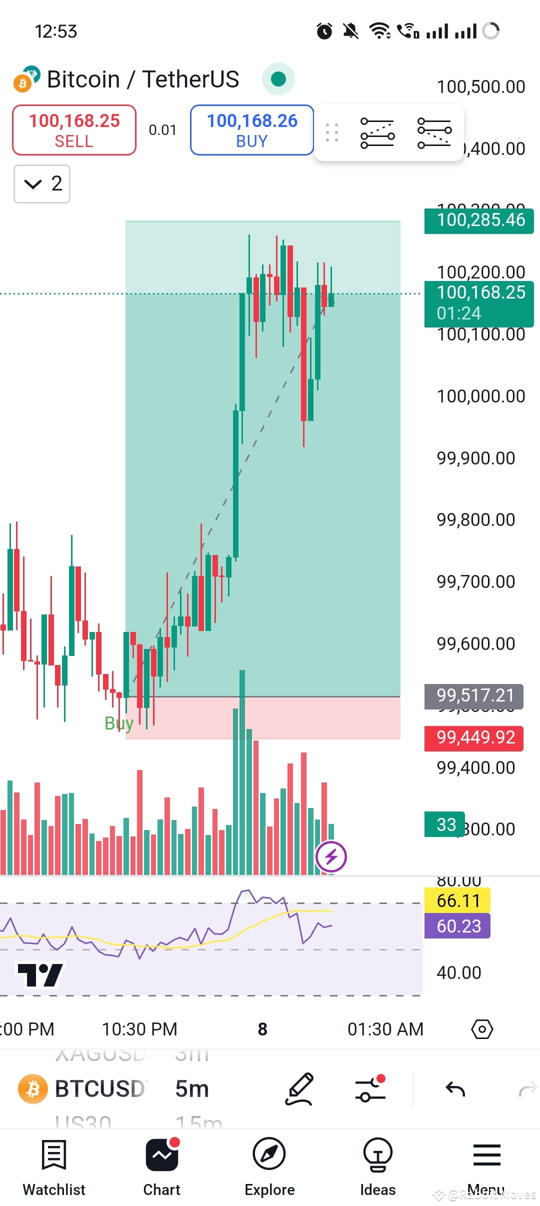 $BTC $ETH still running | Rabbit Moves Indicator on Binance Square