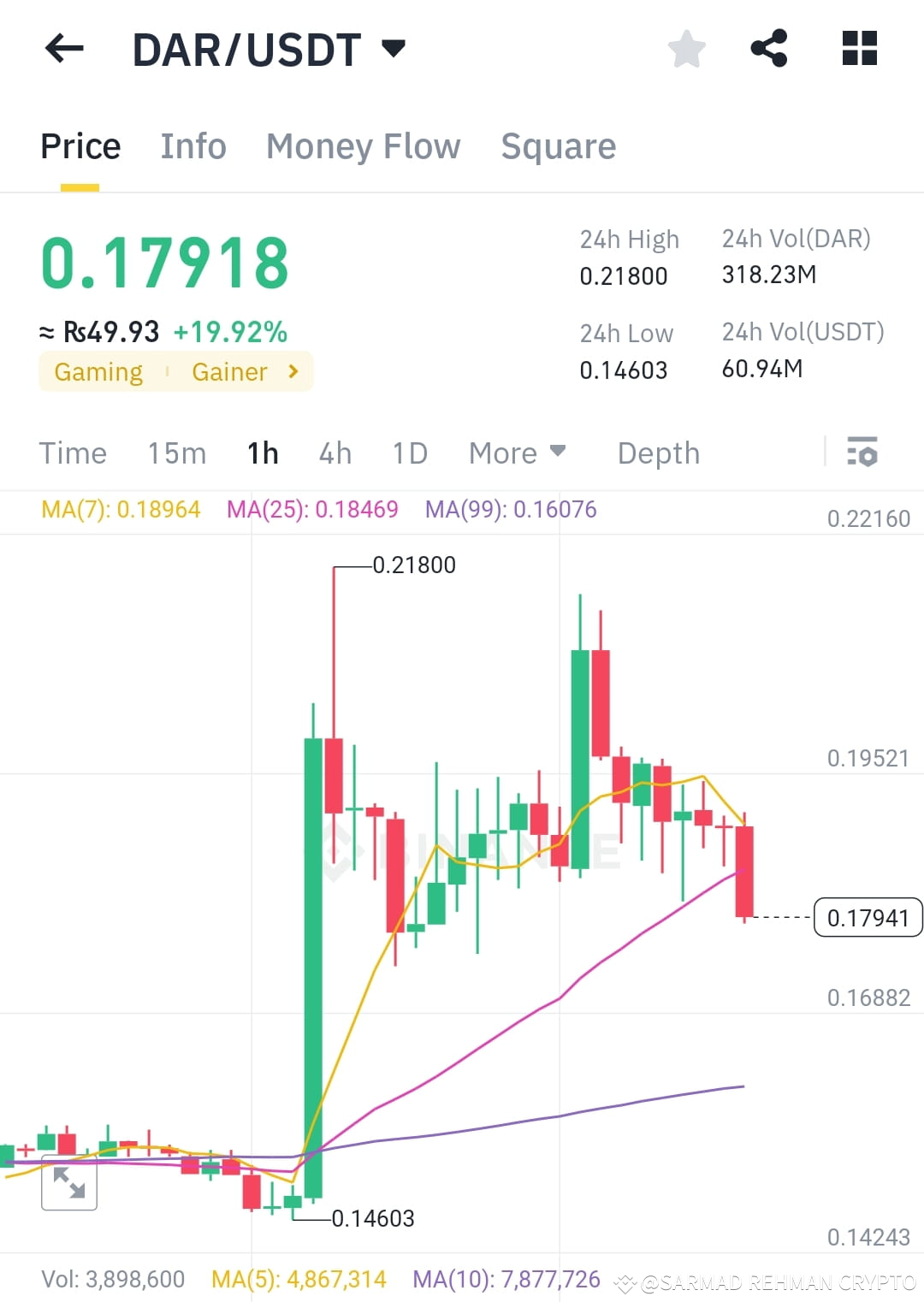 📊$DAR DAR/USDT Technical Analysis – Targets 🎯 DAR/USDT | SARMAD REHMAN CRYPTO on Binance Square