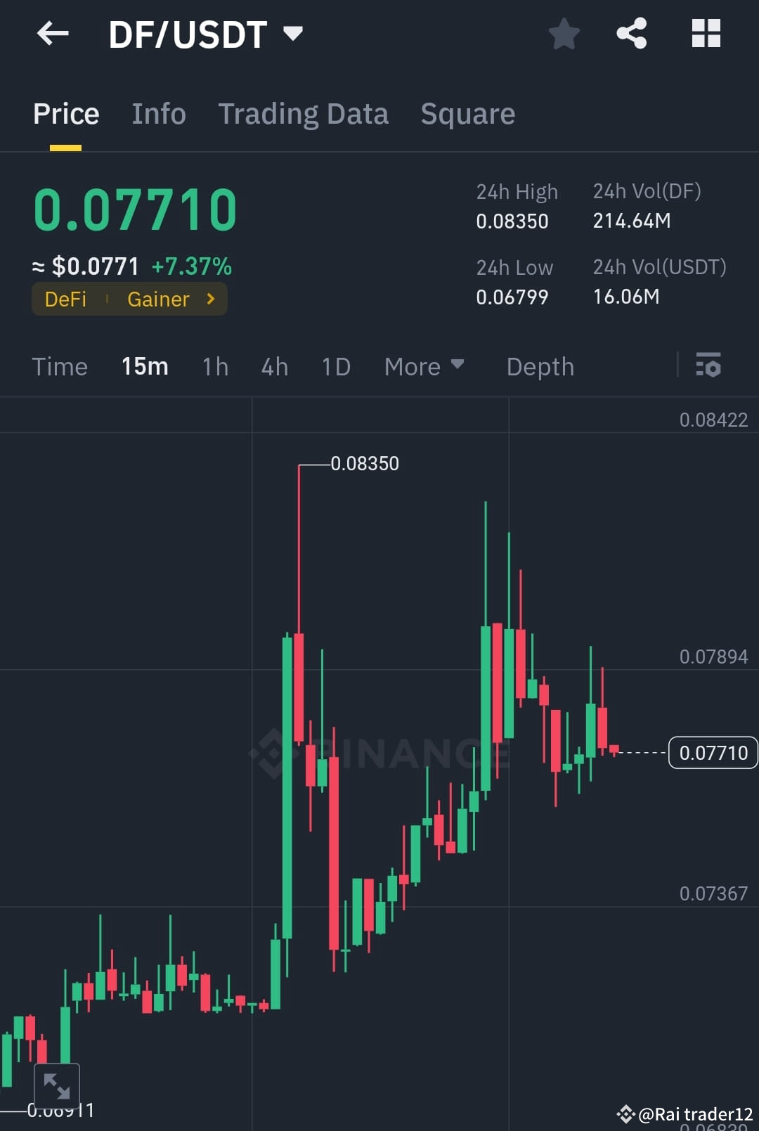 🚀 $DF /USDT is climbing in the DeFi ranks! Current Price: | RCT-Trader on Binance Square