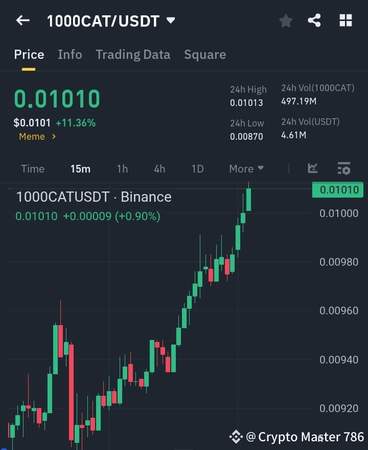 BOOOOOOOOOOOOOOOOMMM!!!🔥 $1000CAT /USDT HIT TP2! 🚀💥 Anot | Crypto Master 786 on Binance Square