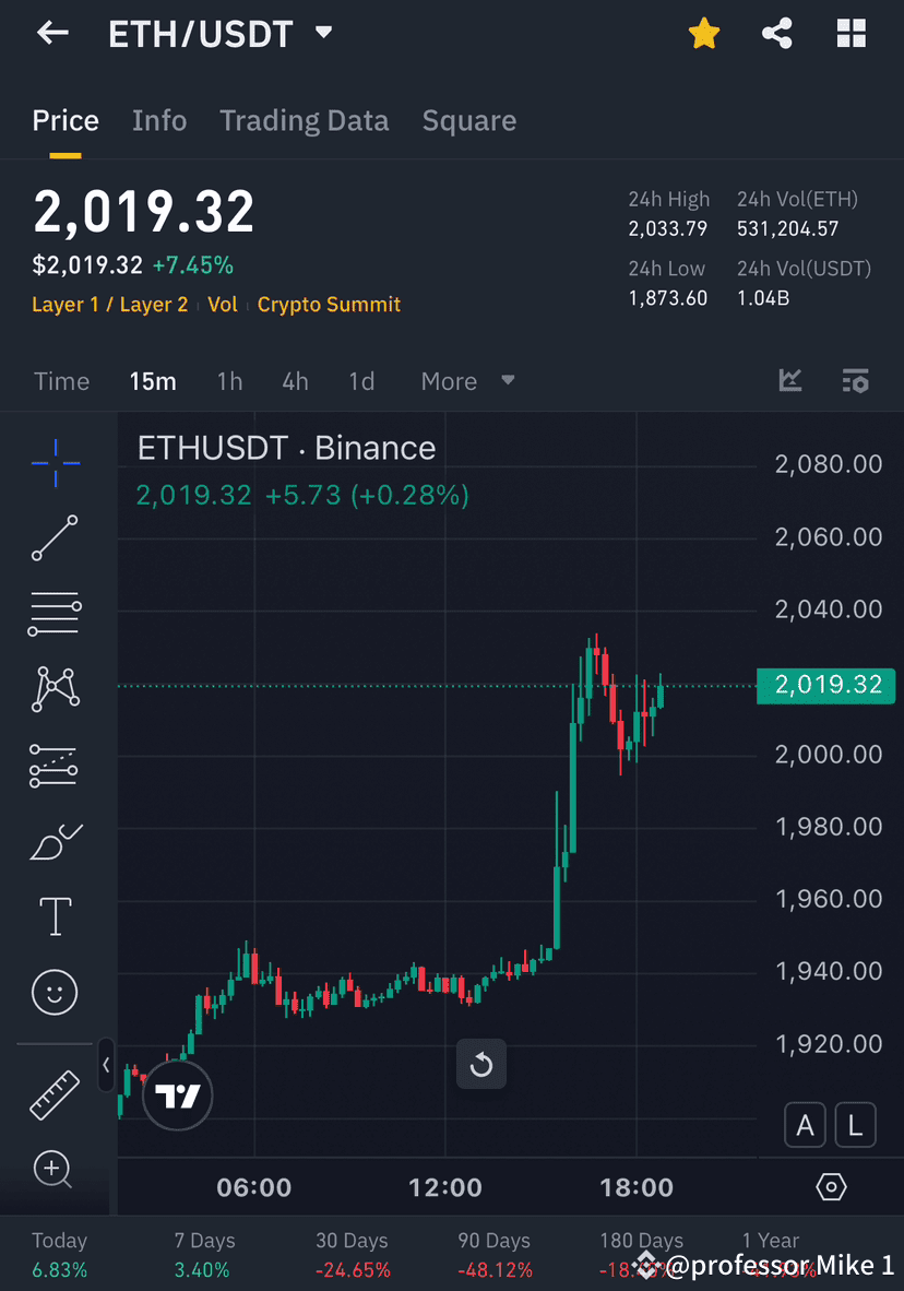 $ETH /USDT – Bull Run Heating Up! Massive Momentum Incoming! | professor Mike 1 on Binance Square