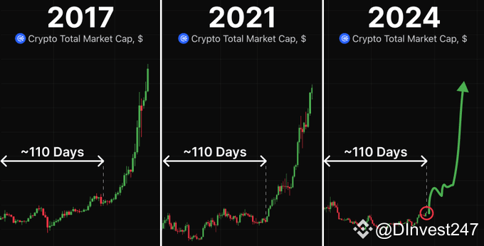 The next bull run starts in October $BTC cycles begin to pu ...