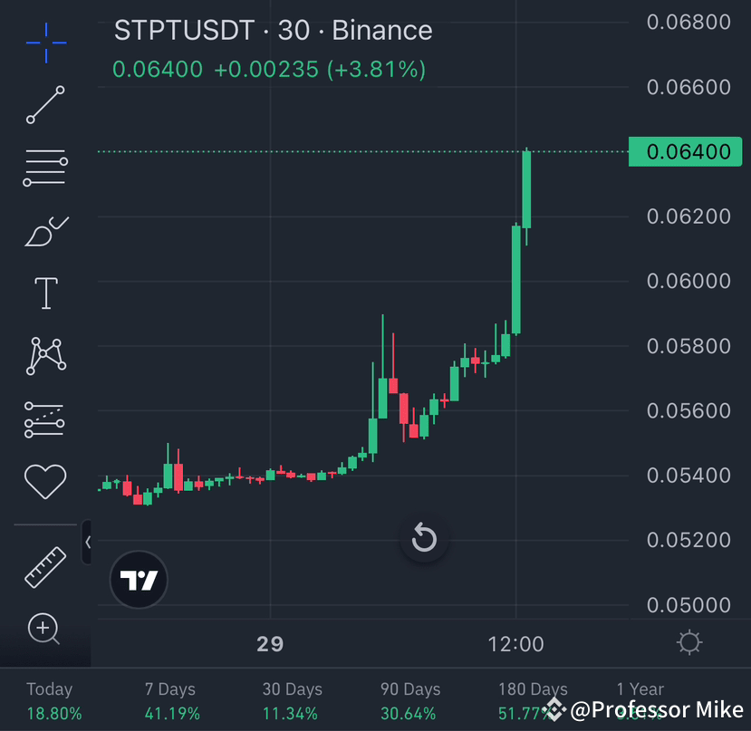 $STPT /USDT Trading Signal - Strong Bullish Momentum Observe | Professor Mike on Binance Square