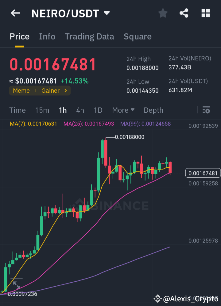 🚀 NEIRO/USDT Analysis: What's Next After the 14% Surge? 🚀 | Blockchain_Beast on Binance Square