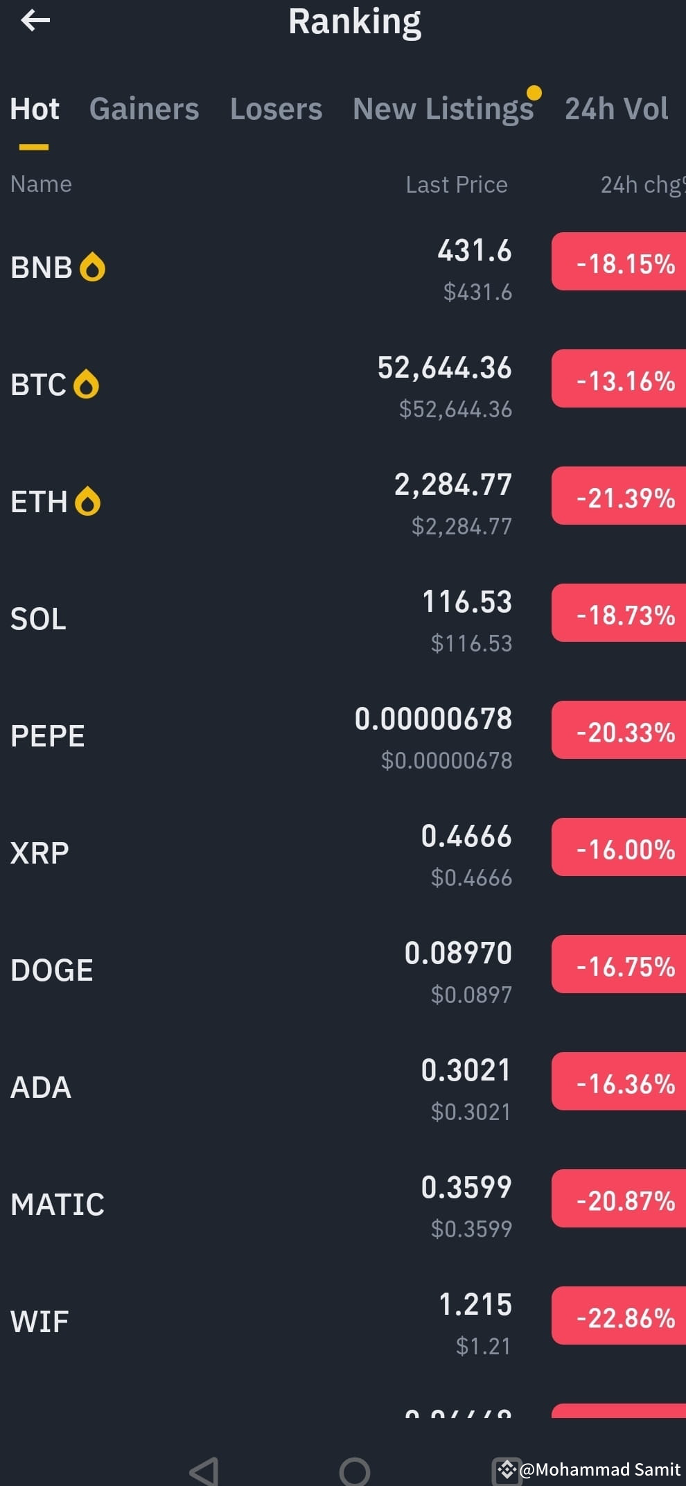 Wore decline my prediction buy sol spot and wait till it | Mohammad ...