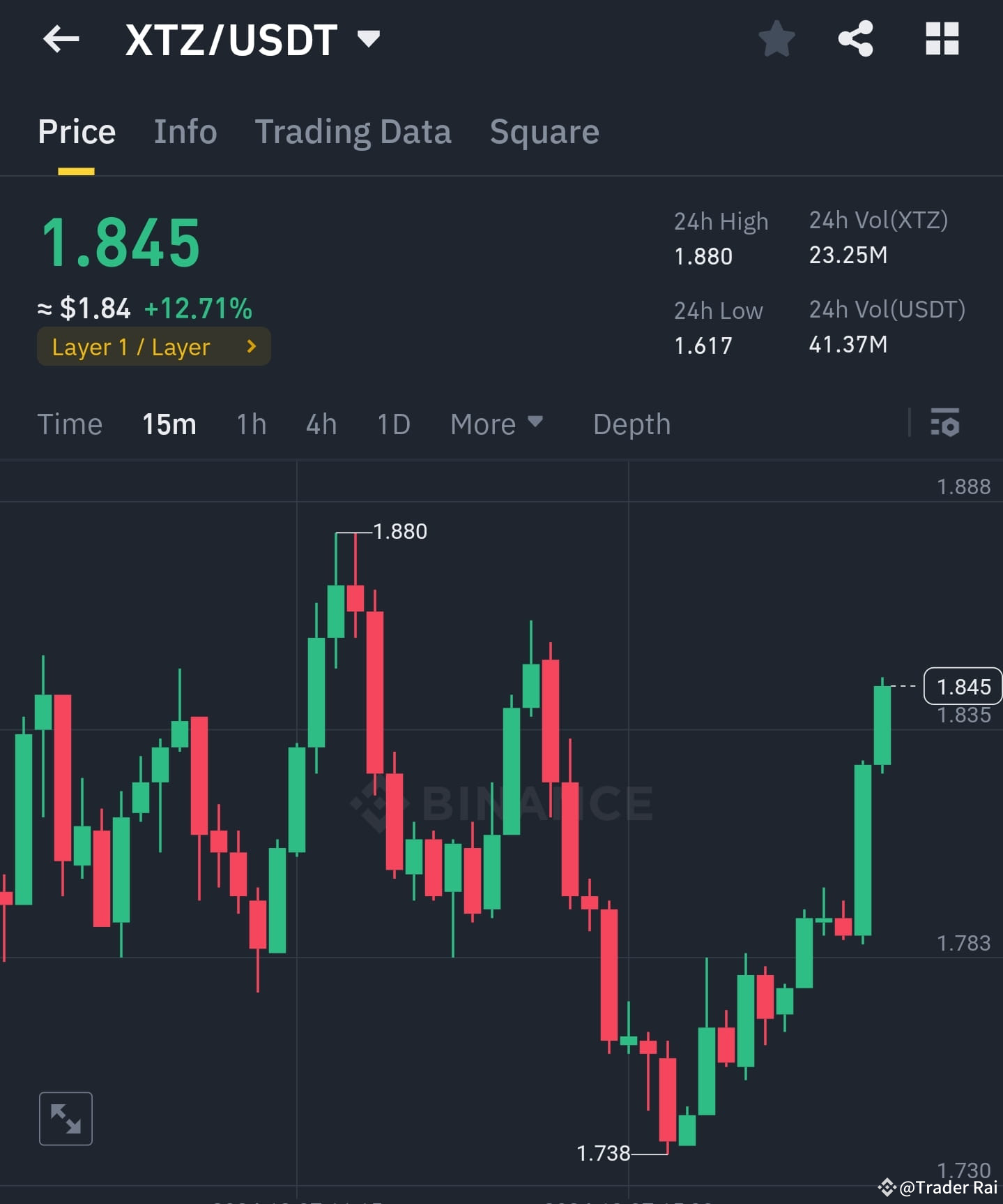 $XTZ Price Surge: Long Signal Alert – Act Now! XTZ/USDT | Trader Rai on Binance Square