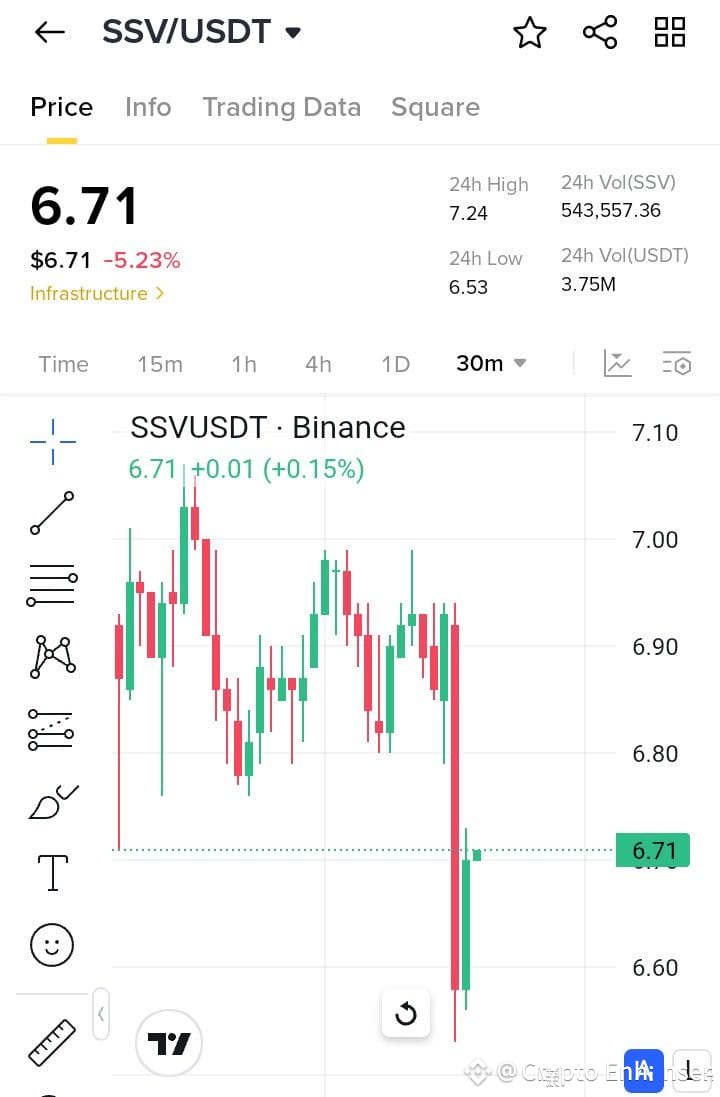 📉 $SSV /USDT SHORT SIGNAL 🔴 Exchange: Binance 📊 Pair: S | Crypto Enhanser on Binance Square
