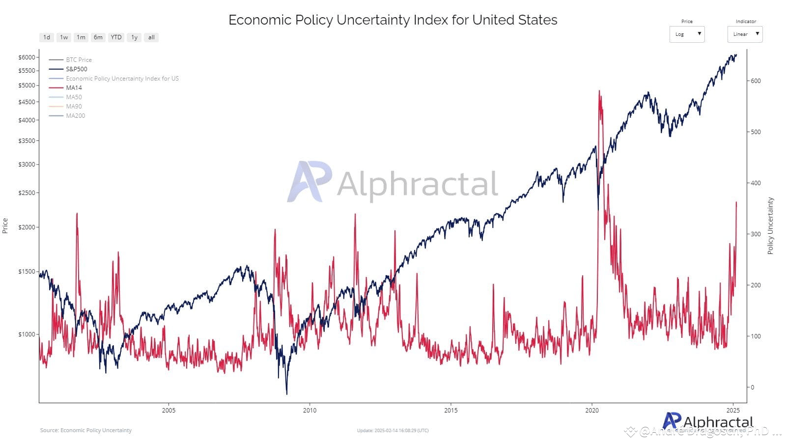 Probably one of the most underrated macro charts out there. | André ...