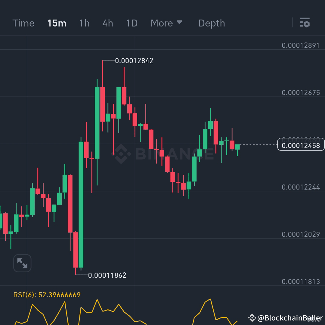 $FLOKI /USDT: Momentum Building as Bulls Hold Key Level.... | BlockchainBaller on Binance Square