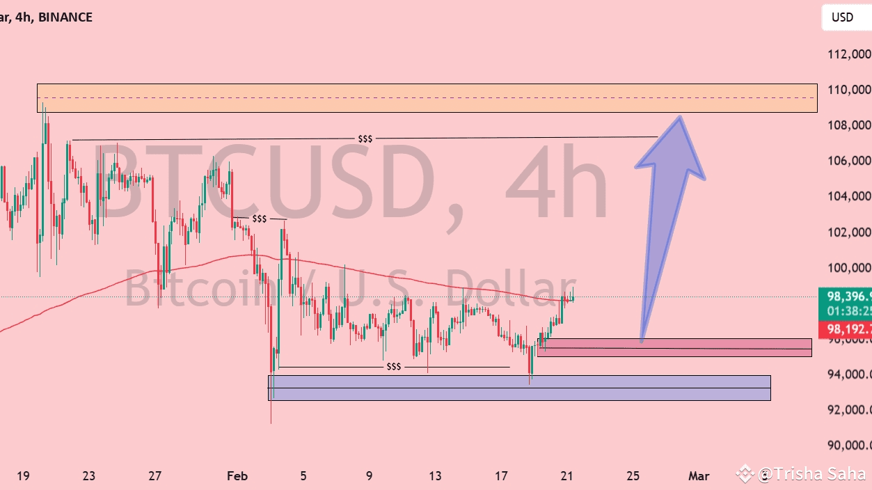 BTC/USD Analysis: Bullish Momentum Faces Resistance at $110,000!💥🚀 | Trisha_Saha on Binance Square