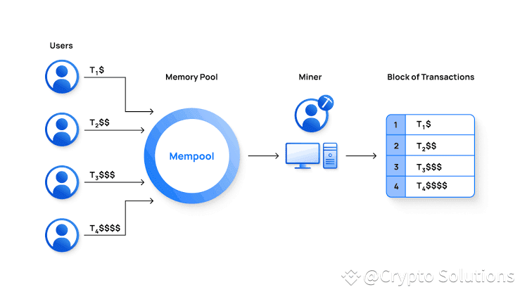 MEV Attacks Drain Millions from Traders - But It Doesn’t Have to Be ...