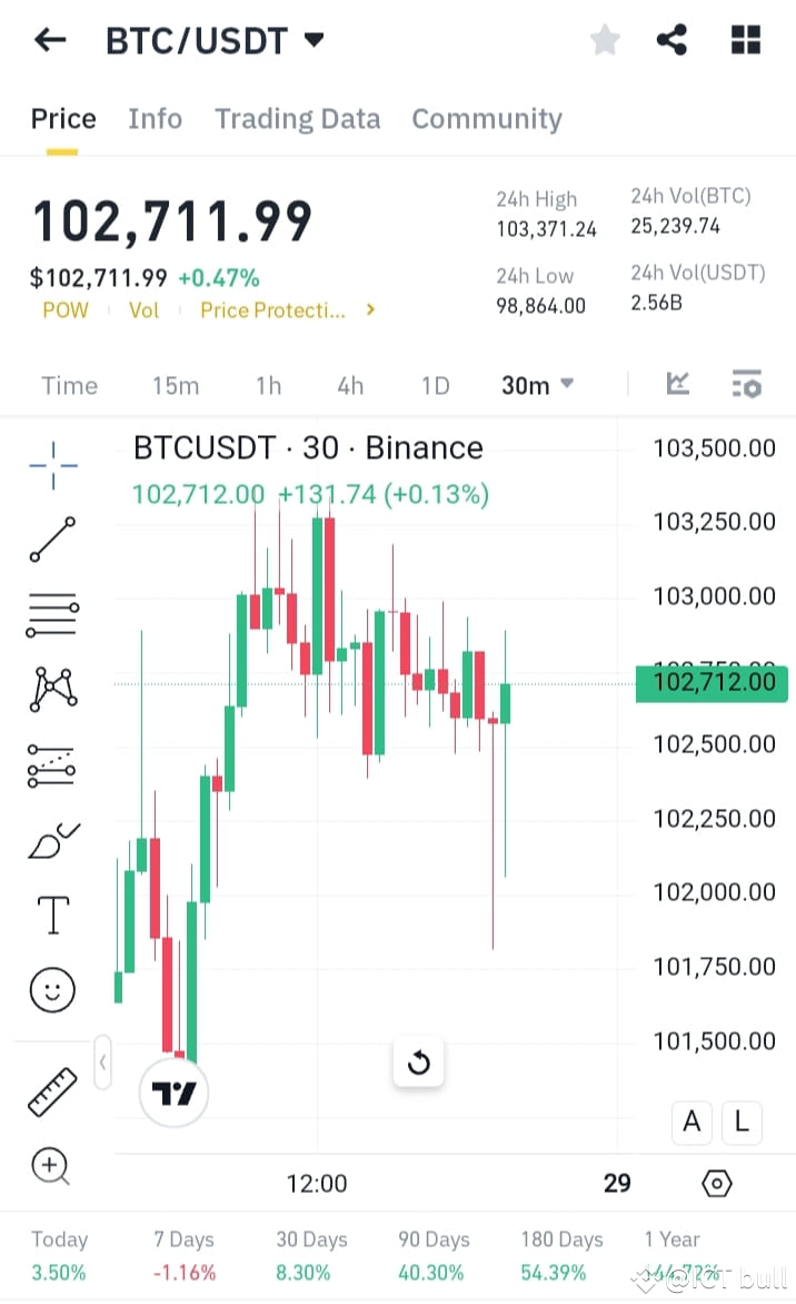 $BTC /USDT - Key Levels for Breakout Move! 🔹 Short Entry: | ICT bull on Binance Square