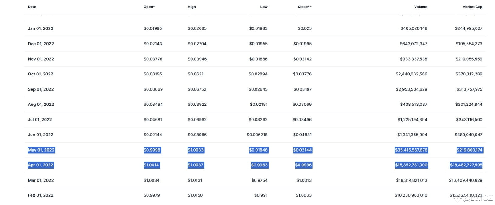 LUNC/BTC has started to gain value against ETH and BNB. This | LunCZ on ...