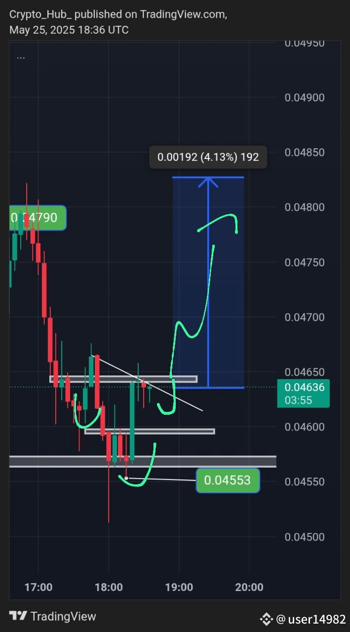 #Bitcoin2025 Avaai/usdt long move Target and sl mention #ava | Crypto_Hub11 on Binance Square