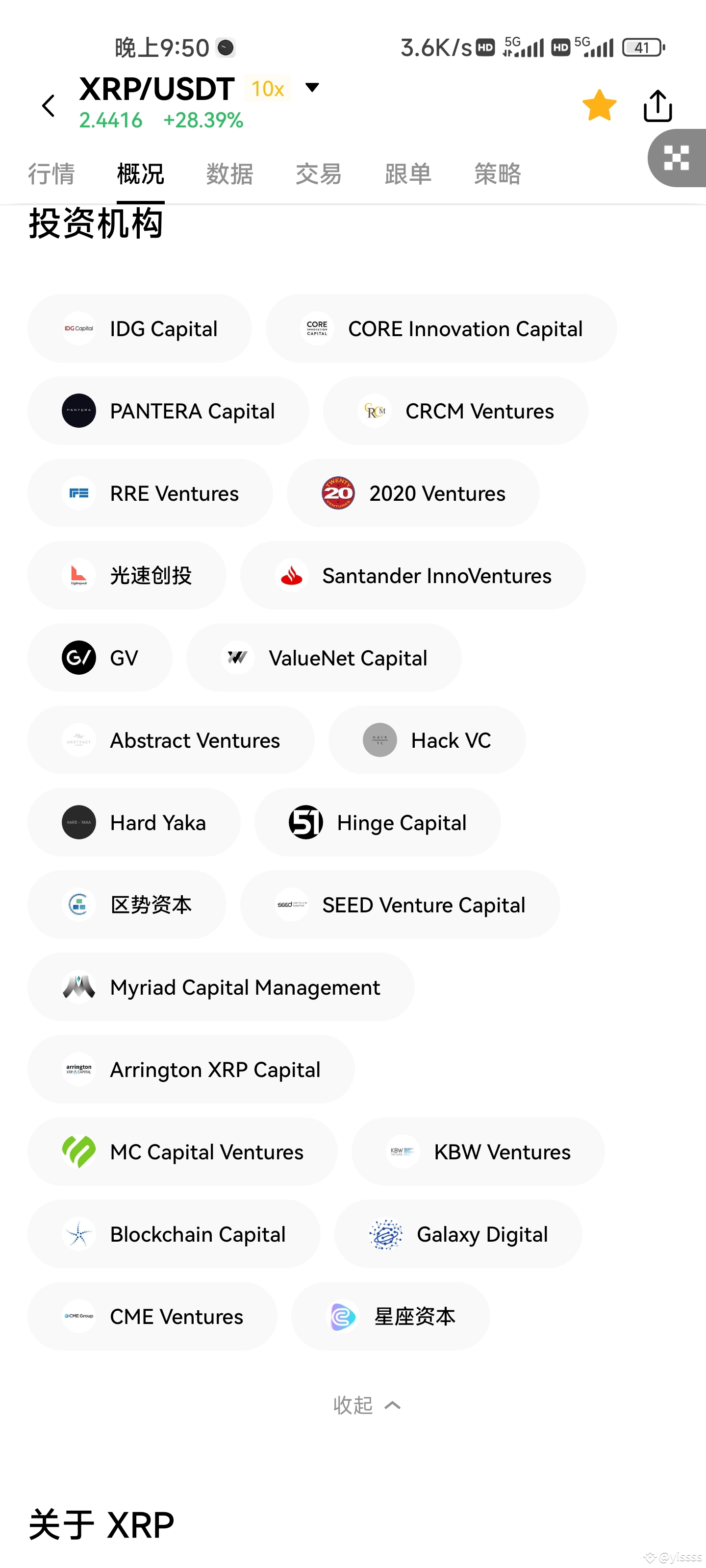 Authentic Institutional Token | 阿泽合约 on Binance Square