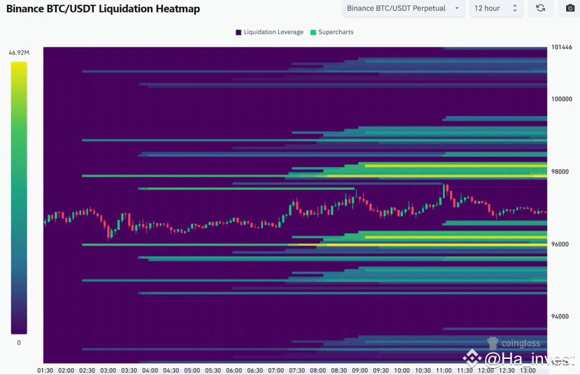 Market forecast through the liquidation heat map: + In the | Ha_invest ...