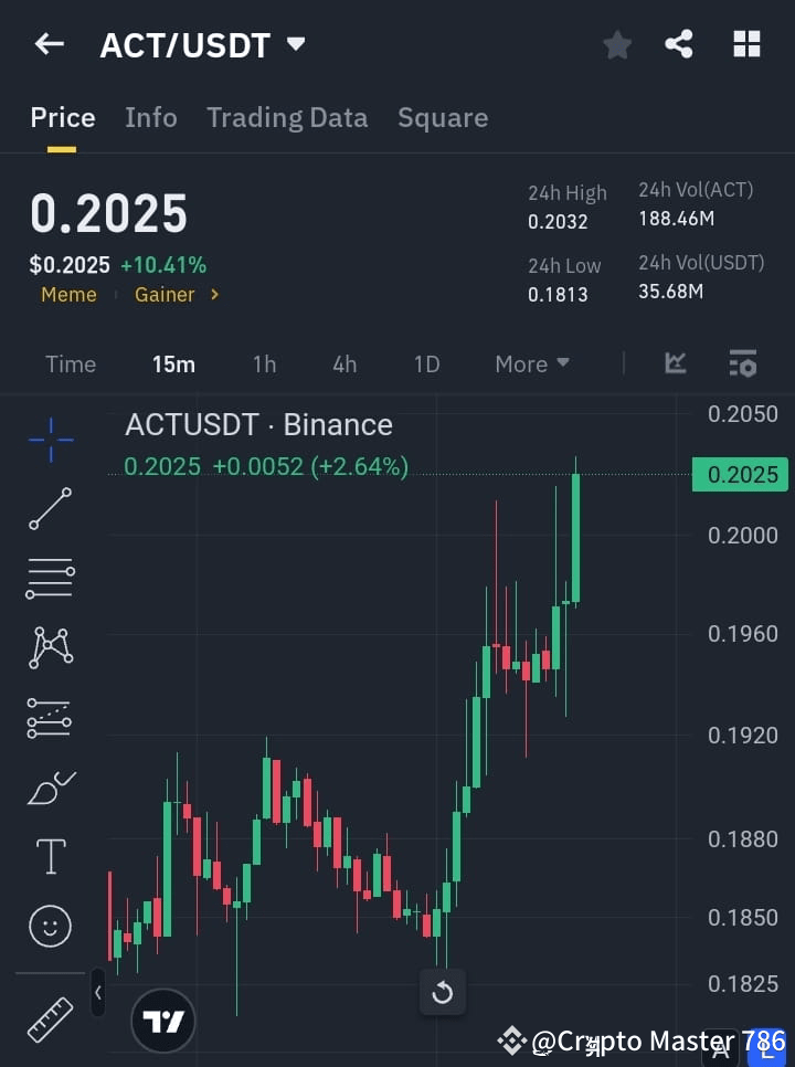 🚀 $ACT /USDT Signal Smashes Take Profit! 💰🔥 Another WIN | Crypto Master 786 on Binance Square