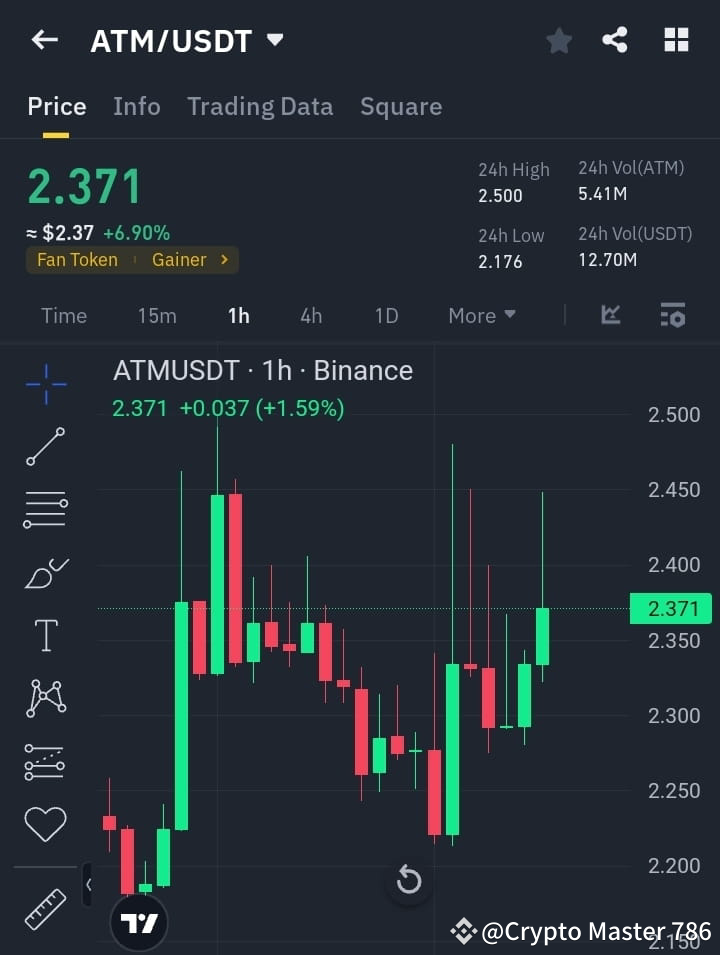 🚀 $ATM /USDT: BULLISH BREAKOUT ON THE HORIZON? 🚀📈 The $A | Crypto Master 786 on Binance Square