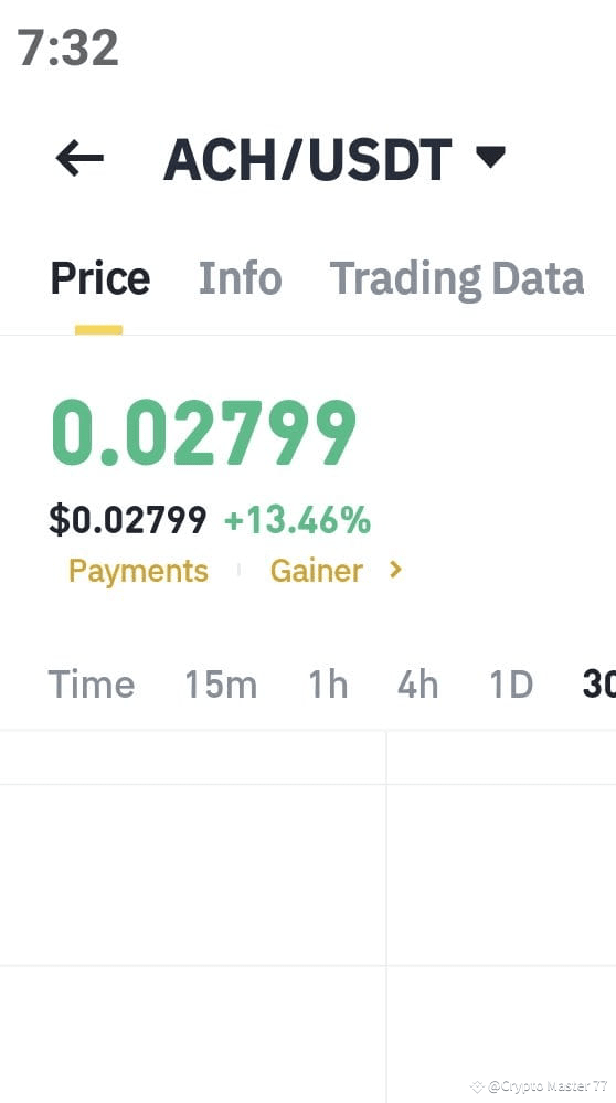 🚀$ACH Alchemy Pay (ACH/USDT) Technical Analysis – Bulli | Crypto Master 77 on Binance Square