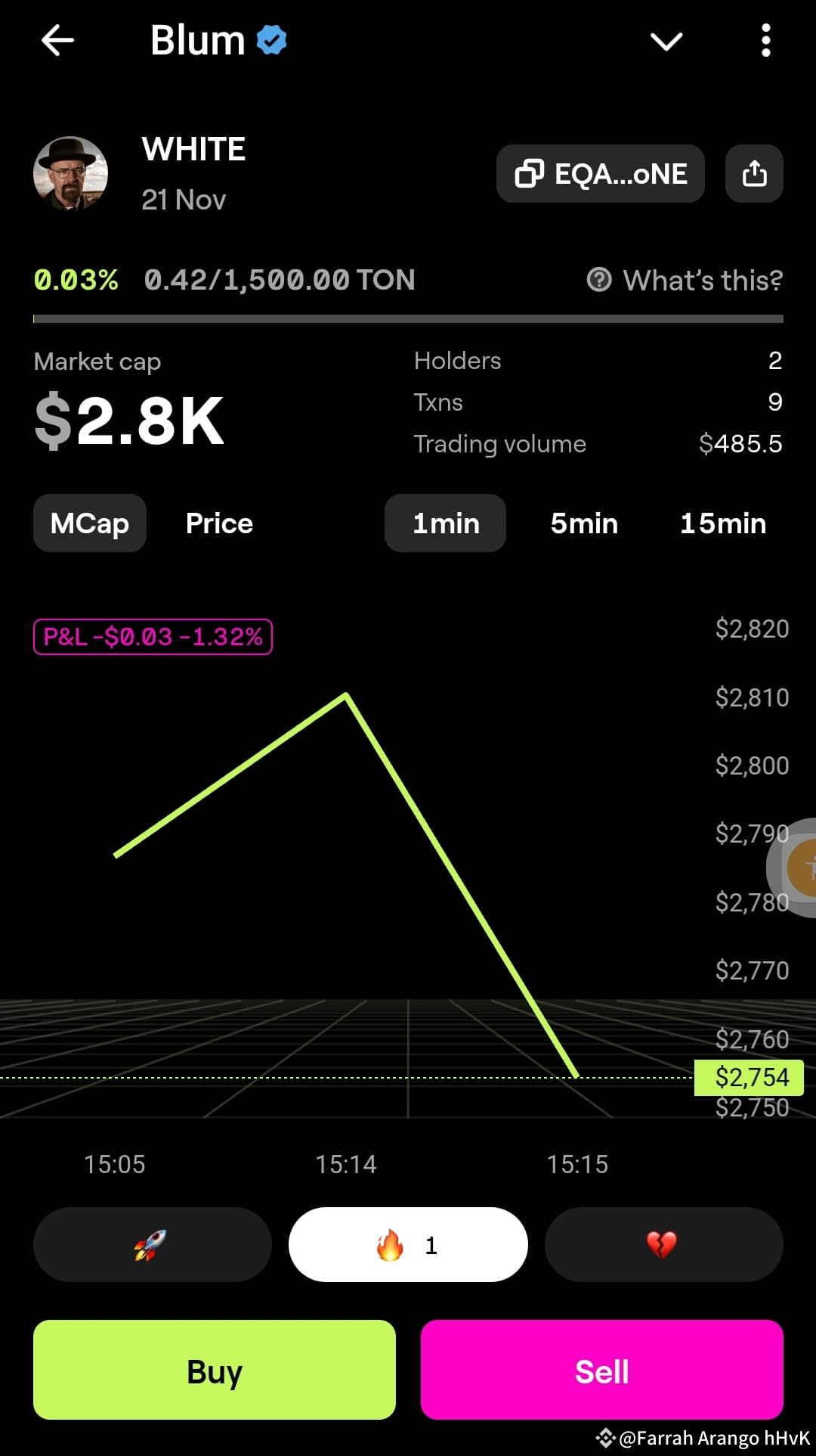 I have made a coin. need your support to grow this coin. lin | Farrah ...