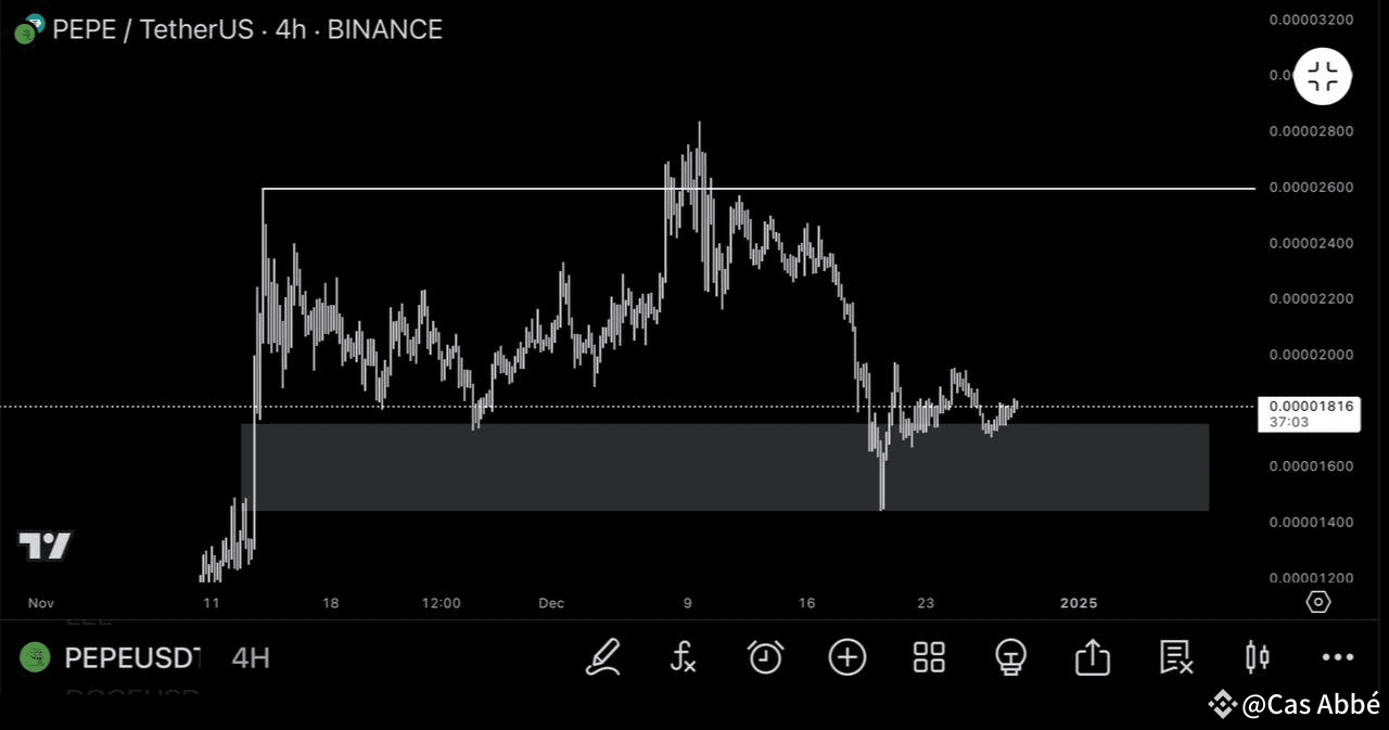 Opening a long on $PEPE as I’m expecting a pump here ️ #Cr | Cas Abbé ...
