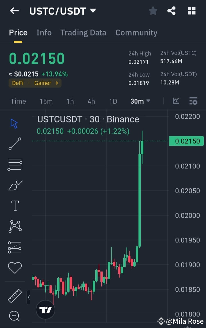$USTC /USDT Bullish Momentum Confirm Ready for Next Target | Mila Rose on Binance Square