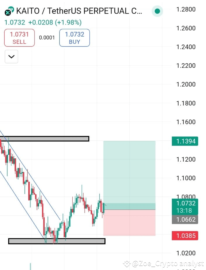 $KAITO /USDT Bull run alert 🔥 💯 BULLISH BREAKOUT IN MOTI | Zoe_Crypto analyst on Binance Square