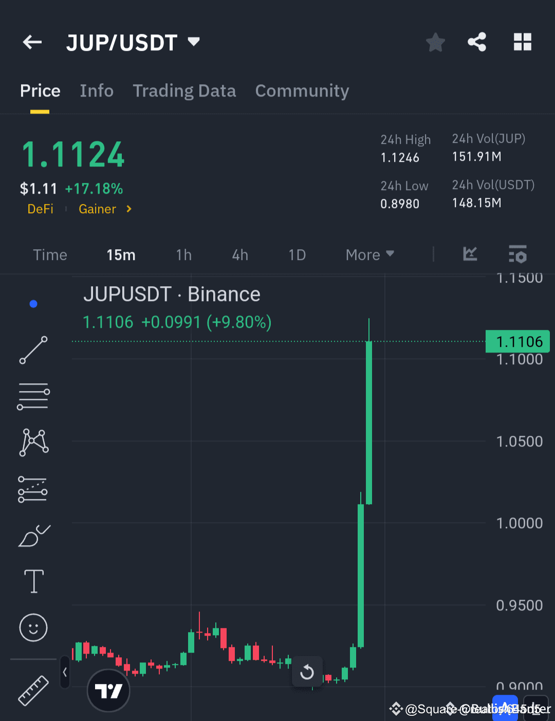 $JUP $$JUP /USDT: Explosive Bullish Breakout – Momentum | MURAD 777 on Binance Square