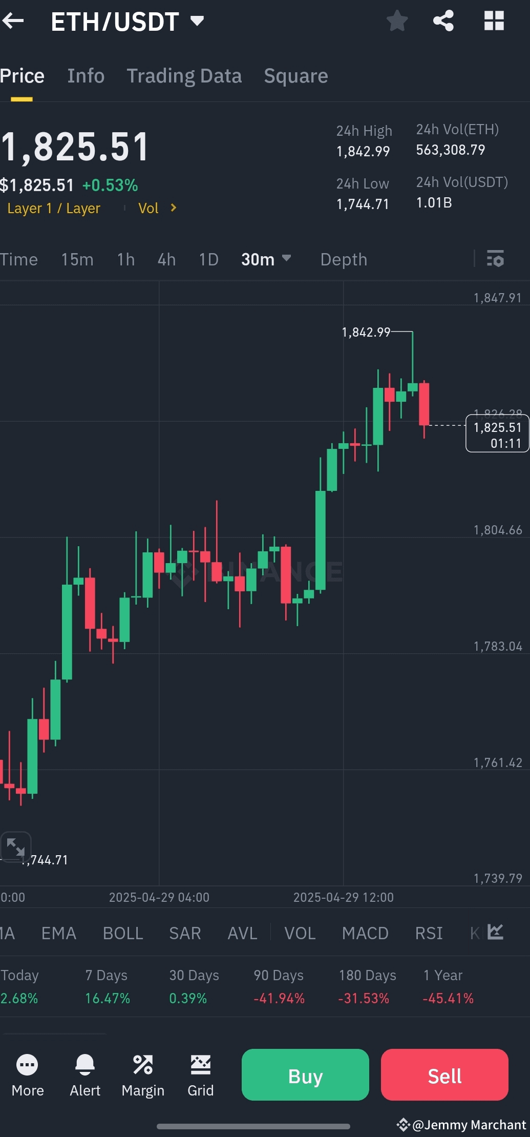 $ETH ETH/USDT – Short-Term Signal (1–2 | Professor-Jimmy on Binance Square