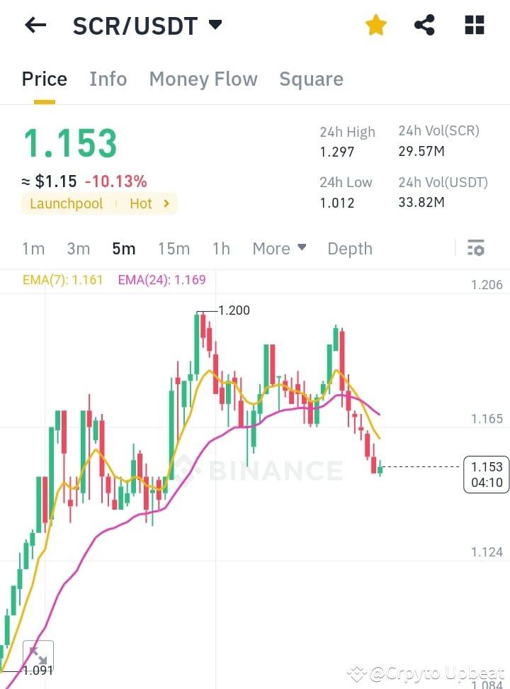 $SCR Don't be panic ,it s just temporary dump. according to | Crpyto ...