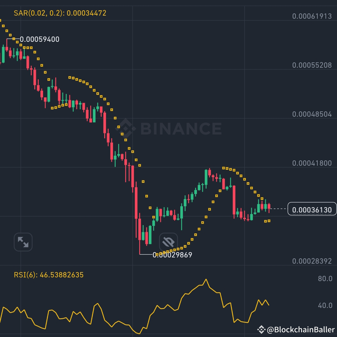$NEIRO /USDT Analysis: Potential Reversal Amid Consolidation | BlockchainBaller on Binance Square