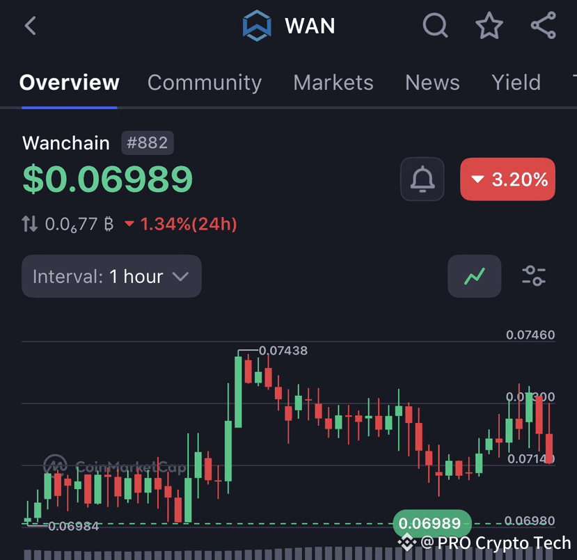 Wanchain is the sleeper pick in the cross chain narrative🚀 | PRO Crypto ...