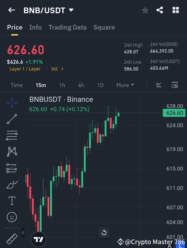 🚀 $BNB /USDT Bullish Momentum Continues! 🚀 📌 Current Pri | Crypto Master 786 on Binance Square