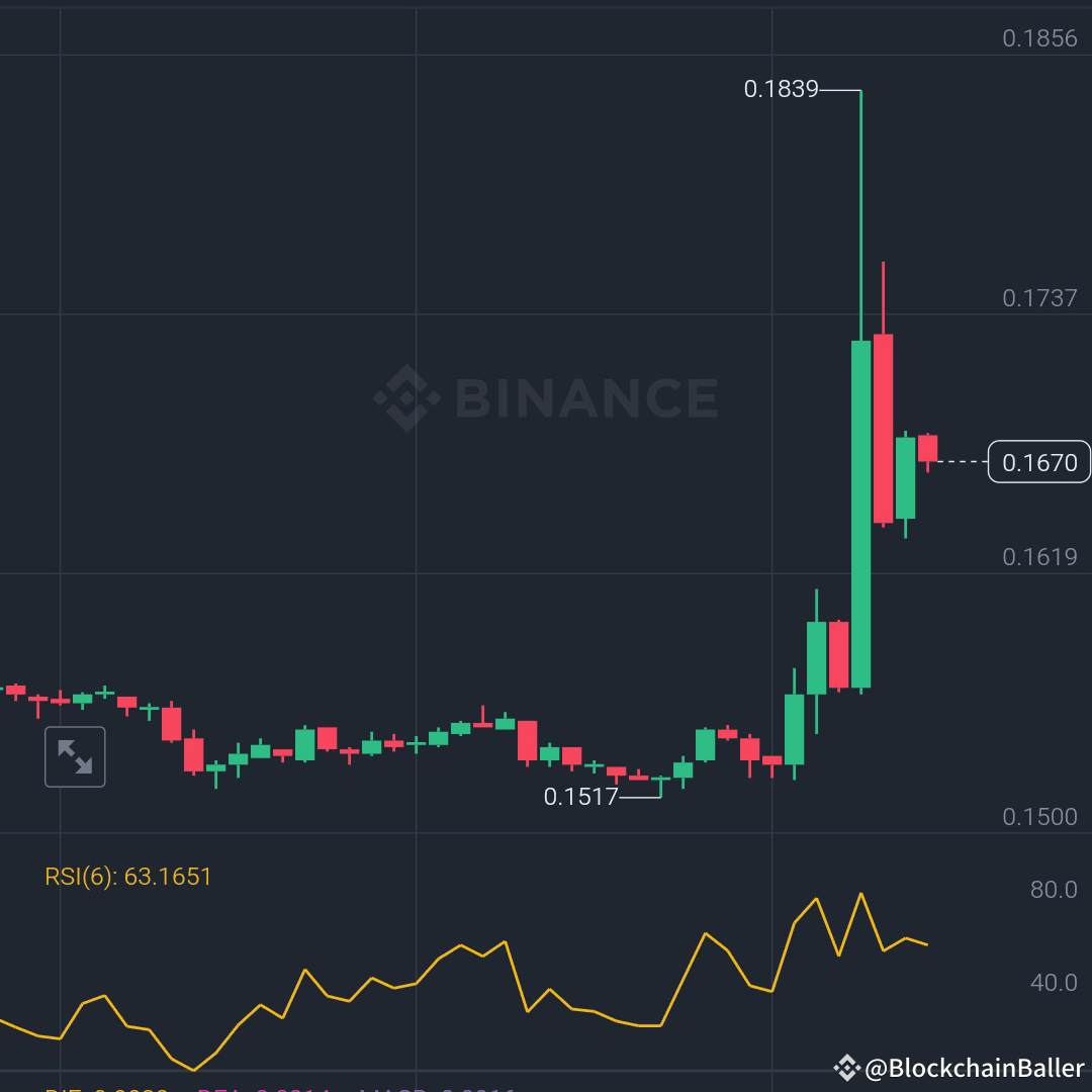 $AUDIO /USDT Breakout Rally – Don't Miss the Momentum! $A | BlockchainBaller on Binance Square