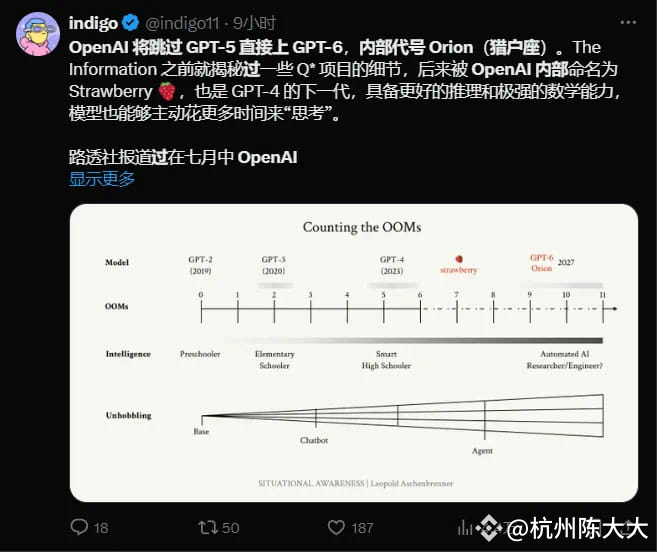 $WLD GPT-6 is expected to be released in October, and the w | 杭州陈大大 on Binance Square