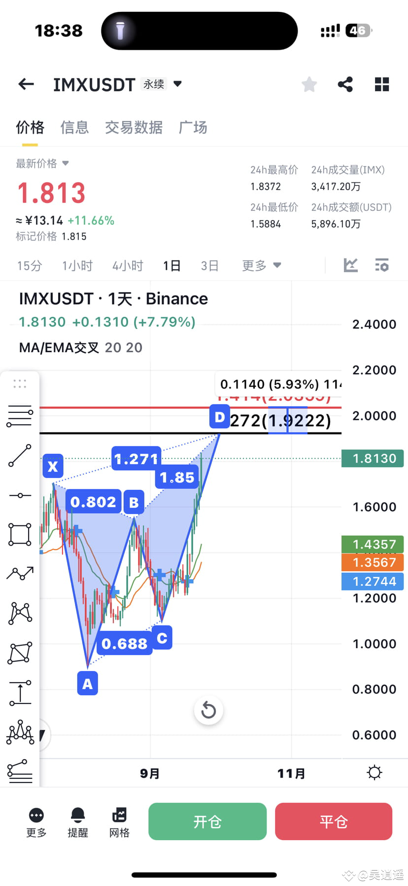 $IMX -day K is about to complete the bearish butterfly patte | 吴逍遥 on ...