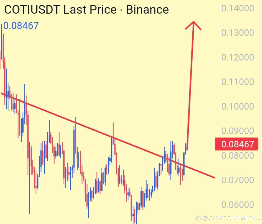 🐱 $COTI /USDT 📈 Long [Futures] 🔑 Entry: 0.08294 🚀 Take | CRYPTO WHALE ...