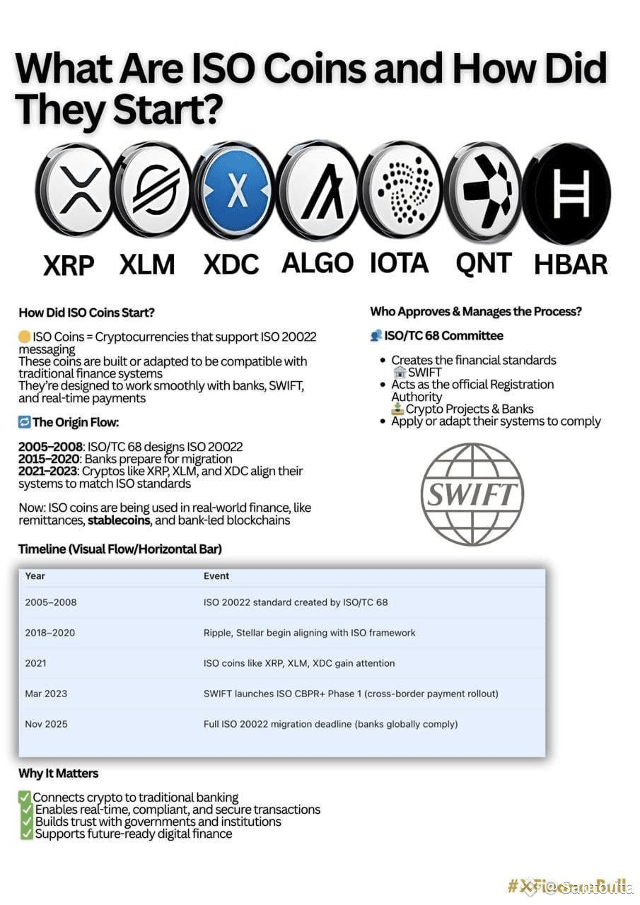 The ISO 20022 coins aren't coming… They're TAKING OVER. 🌐 | Santolita ...