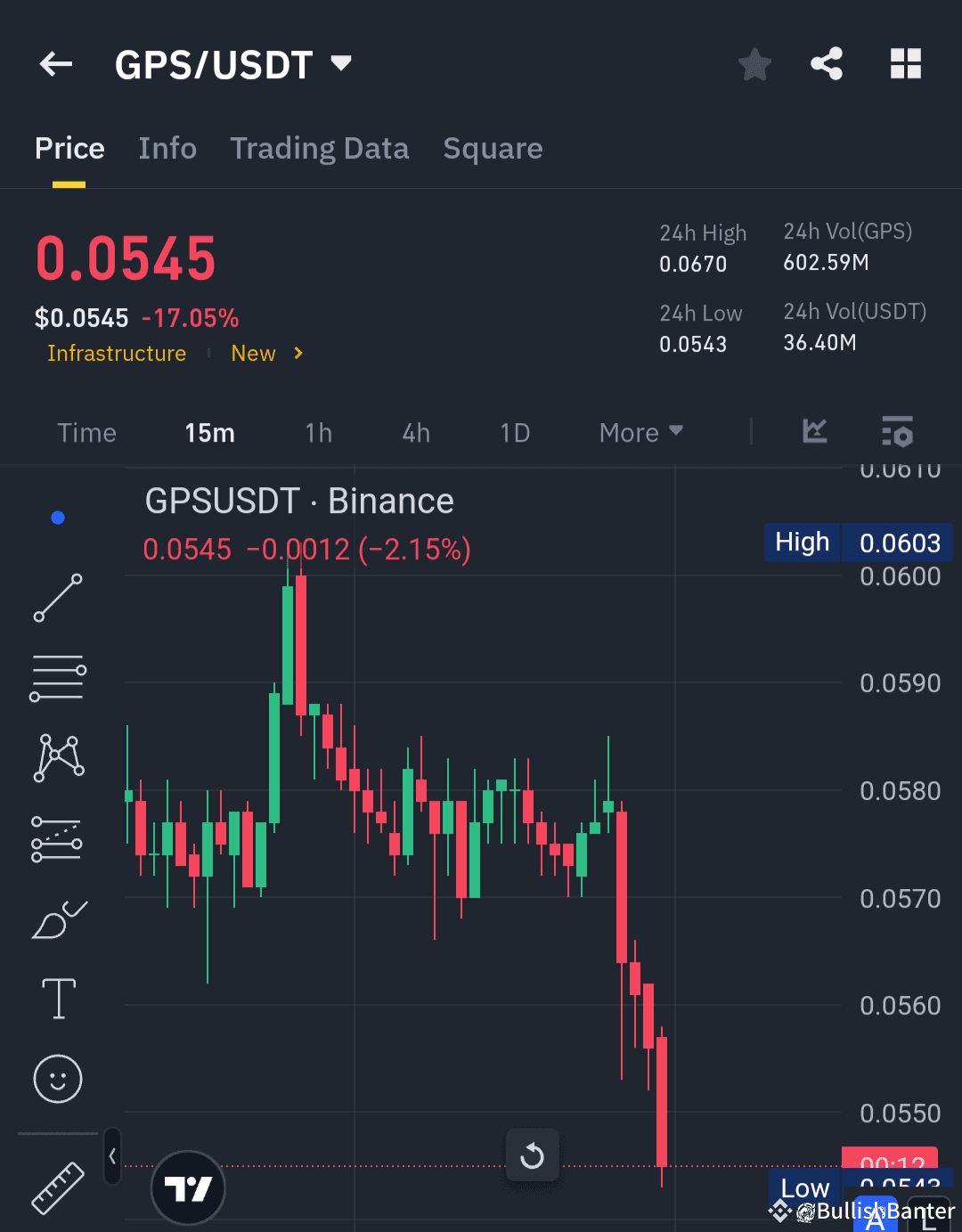 🚨 $GPS /USDT CRASH ALERT: MASSIVE SELL-OFF – DID YOU CASH O | BullishBanter on Binance Square