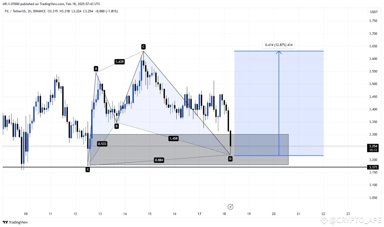 #FIL has tested the major OB zone and currently it has teste | CRYPTO ...
