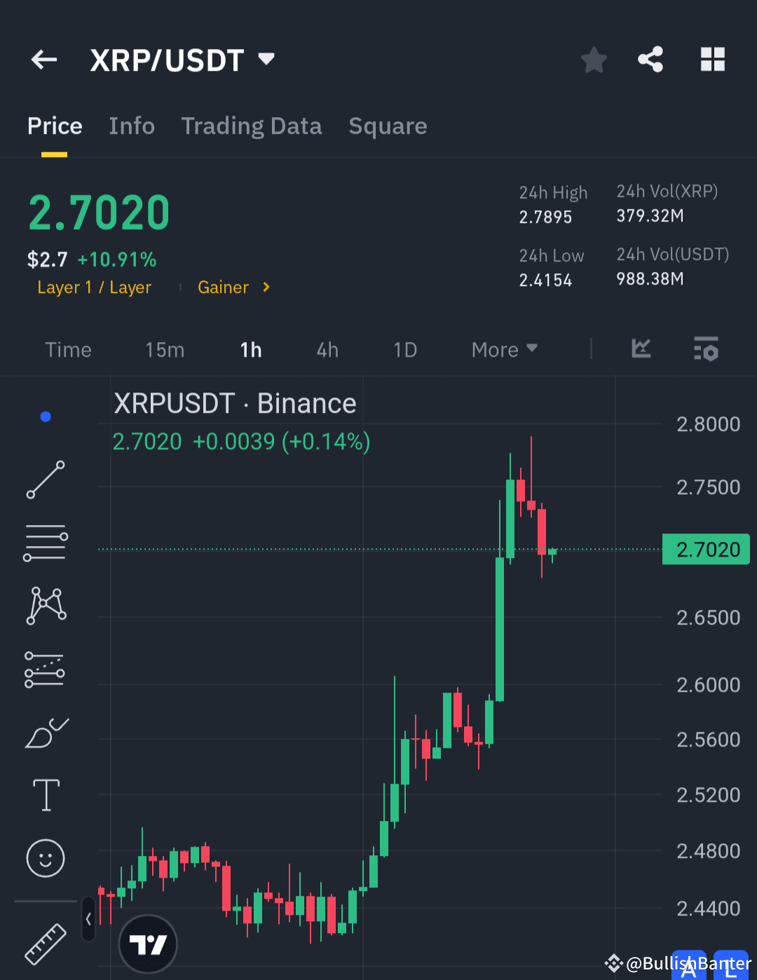 🚀 $XRP /USDT Hits Second Target – Massive Gains for Everyon | BullishBanter on Binance Square