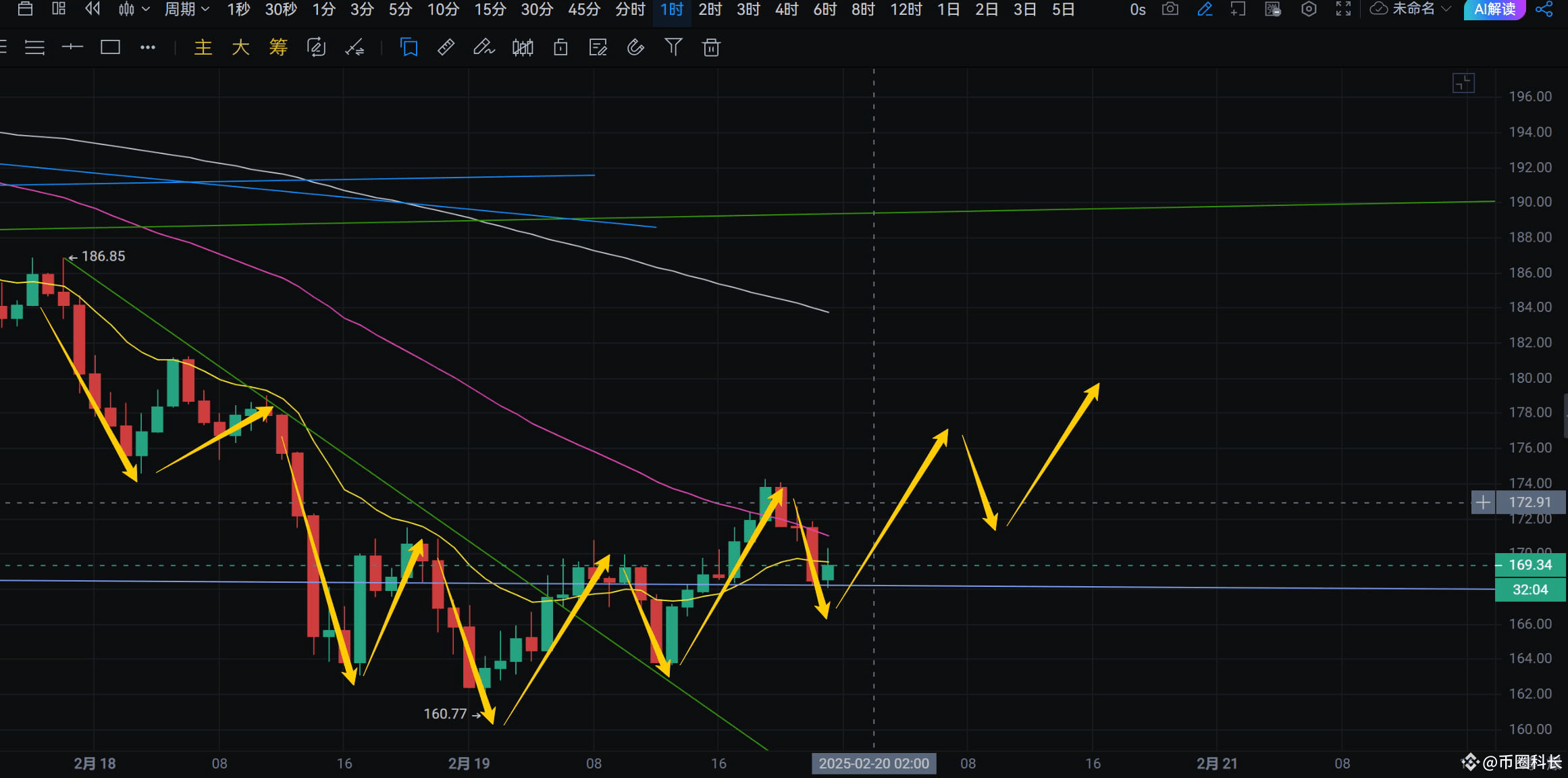 $SOL I will talk about the idea of the 169 long order in | 币圈科长 on ...