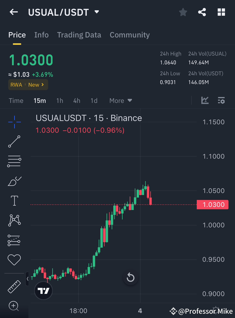 $USUAL /USDT Bull Run in Action! 🔥💯 The bullish momentum | Professor Mike on Binance Square